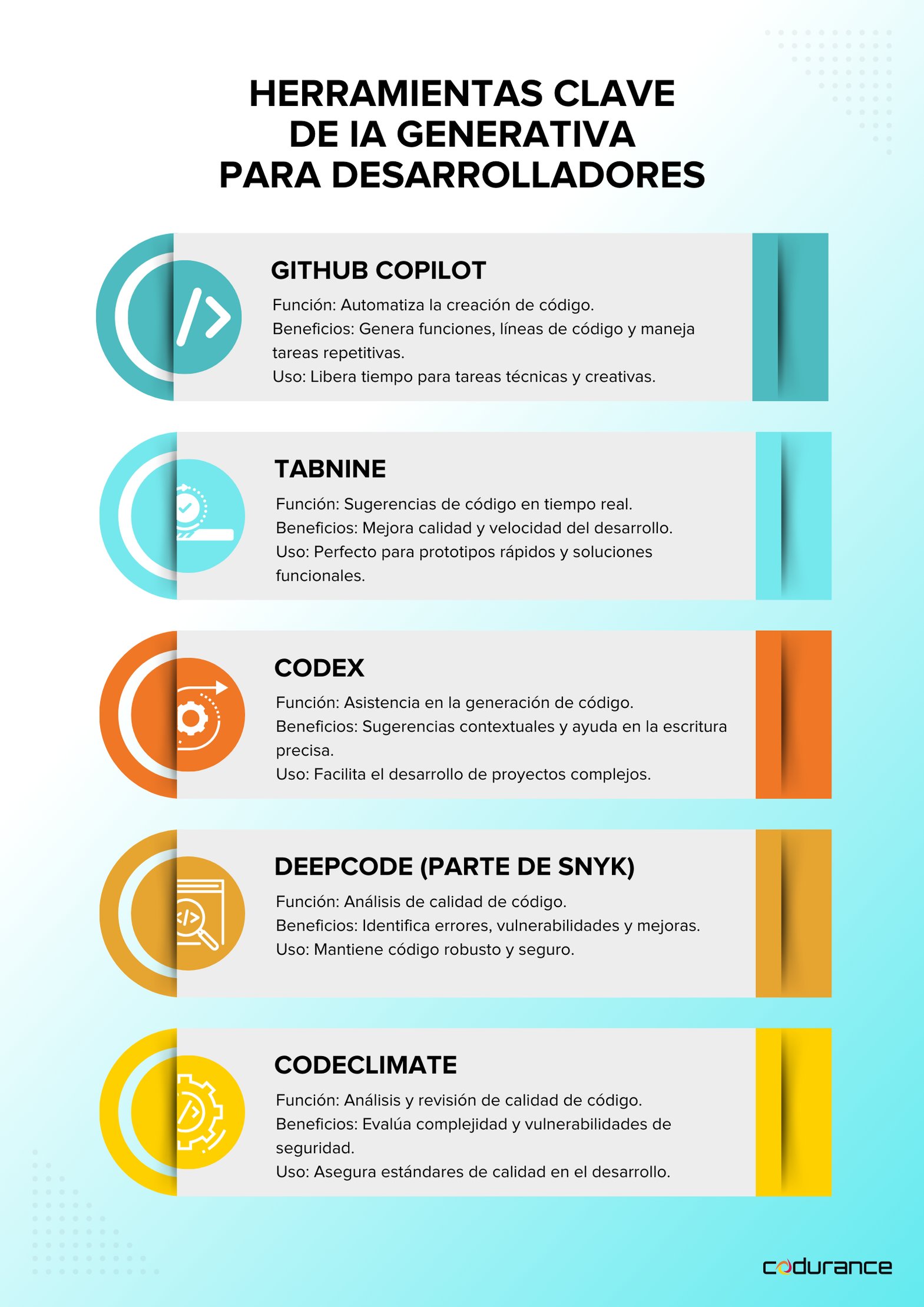 5 herramientas de IA Gen imprescindibles para equipos de desarrollo
